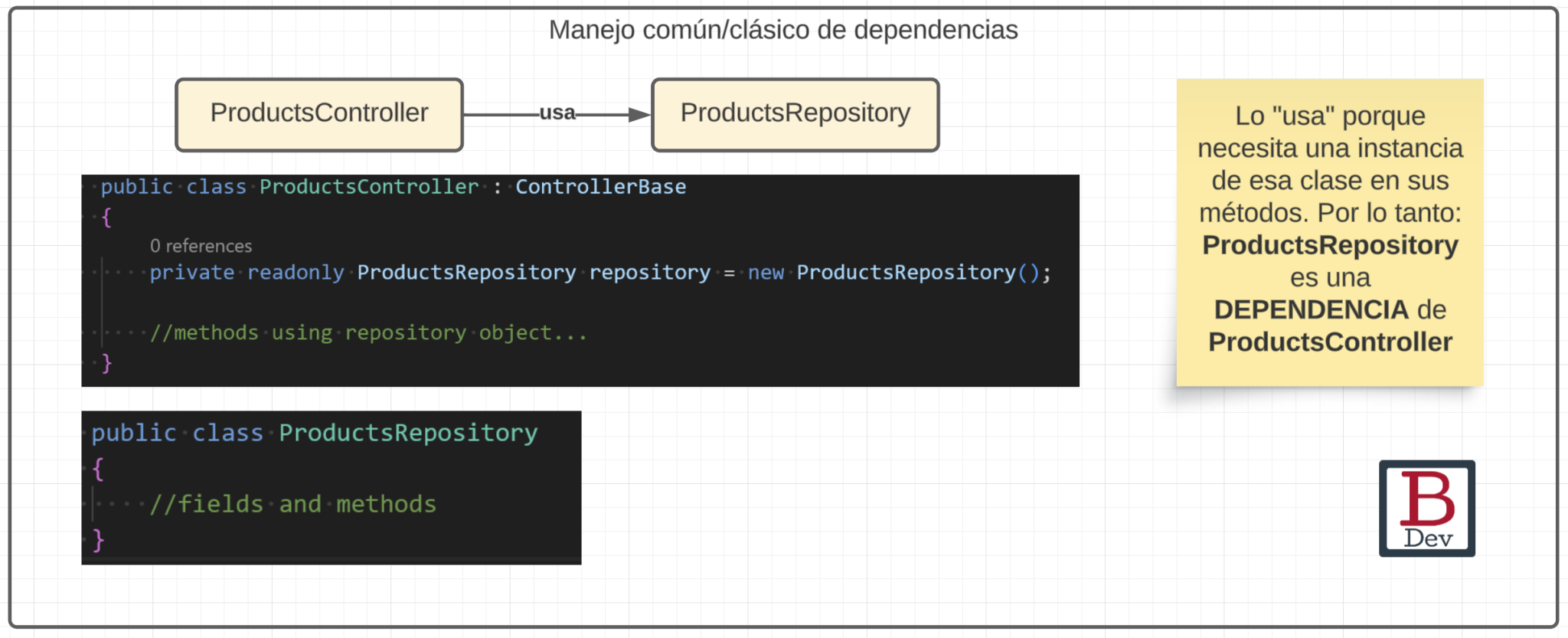 Inyección de dependencias en .NET